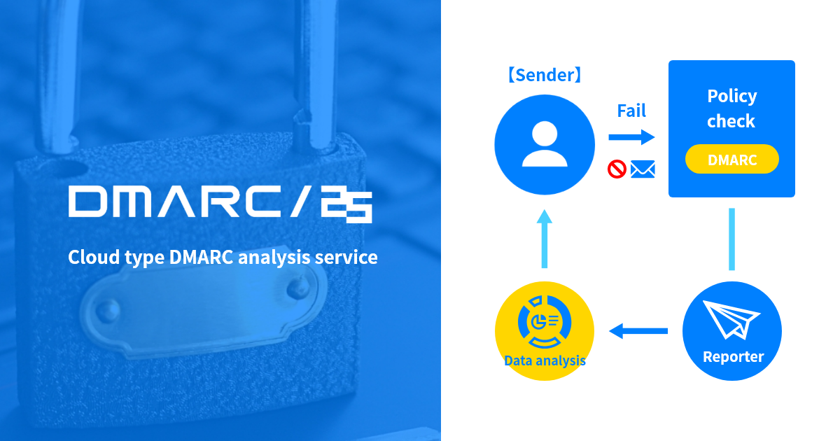 DMARC Analysis as a Service - DMARC/25